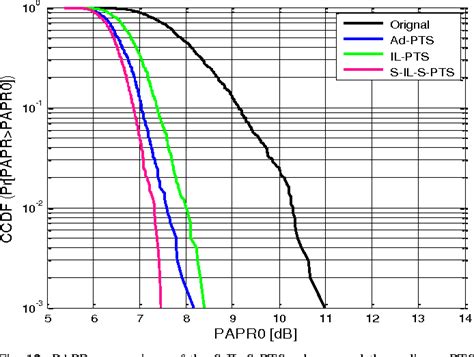 figure 12 from an enhanced partial transmit sequence segmentation schemes to reduce the papr in