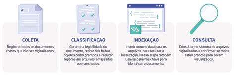Digitalização de documentos o que é e como funciona VC X Solutions
