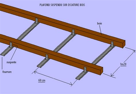 Comment Poser Du Placo Au Plafond Sans Rail Housekeeping Magazine
