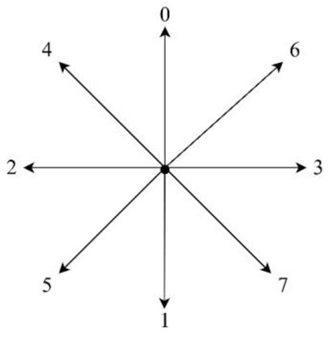 mathematics free full text optimized weighted speedy q learning algorithm for multi ugv in