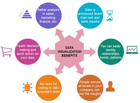 Data Visualization Types Examples Of Graphs And Charts