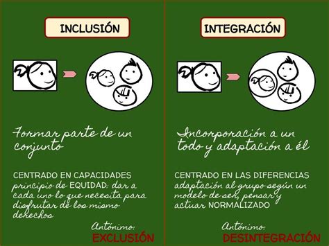 inclusión versus integración Integracion Partes de la misa y Trabajo