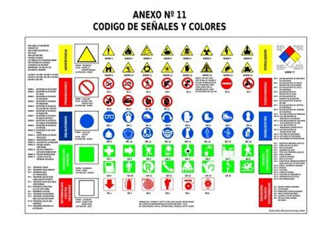 CODIGO DE SEÑALES Y COLORES ANEXO Nº 11 Ministerio de