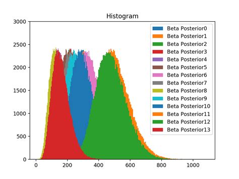 a b testing 2 bayesian apporach python