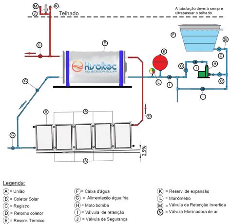 Manual de Instalação Aquecedor Solar Alta Pressão Kisoltec