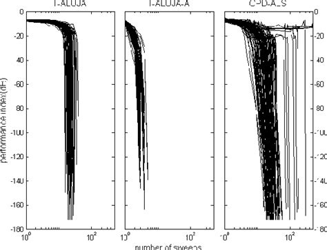 figure 1 from fast jacobi algorithm for non orthogonal joint diagonalization of non symmetric