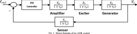 figure 1 from controlling of an automatic voltage regulator using optimum integer and fractional
