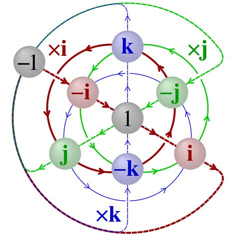 quaternions daniel p palomar