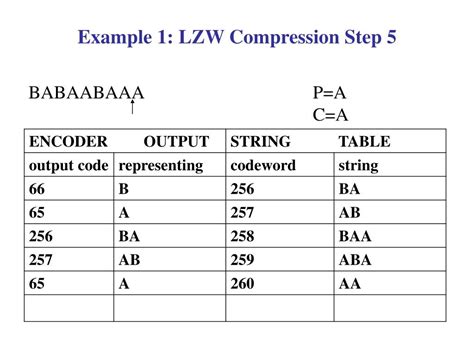 ppt lempel ziv welch lzw compression algorithm powerpoint presentation id 578842
