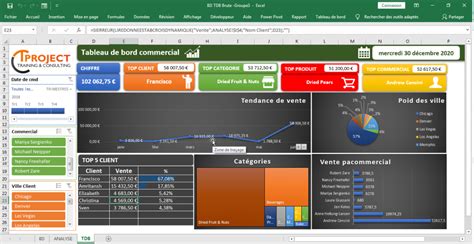 Tableau de bord commercial avec Excel Télécharger TPROJECT