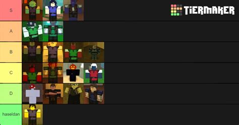 Rogue Lineage Races Updated Tier List Community Rankings TierMaker