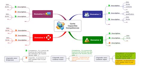 Cartographie des compétences Le blog du Management Visuel