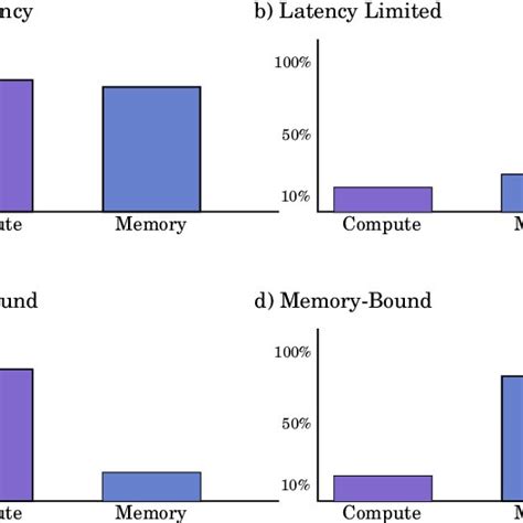 pdf toward a gpu aware comparison of explicit and implicit cfd simulations on structured meshes