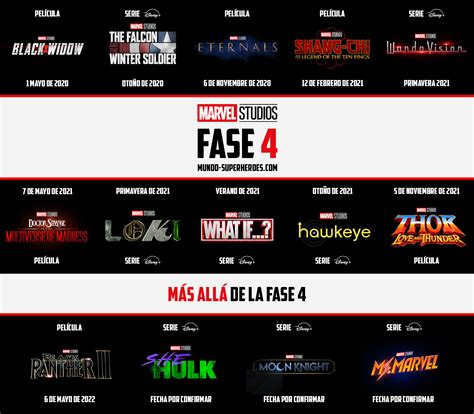 Todo sobre la fase 4 de Marvel Mundo Superhéroes
