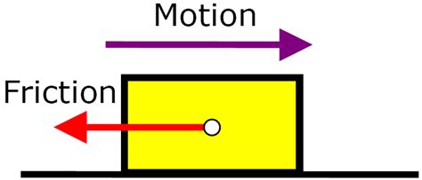 st mary s h s physics intro to friction notes