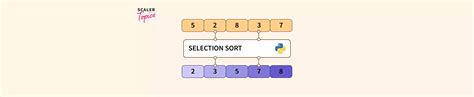 selection sort in python scaler topics