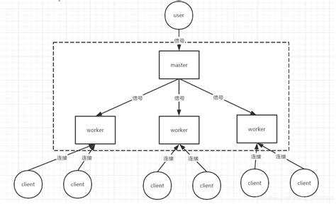 基于python multiprocessing库的多进程服务框架 python 多进程框架 csdn博客