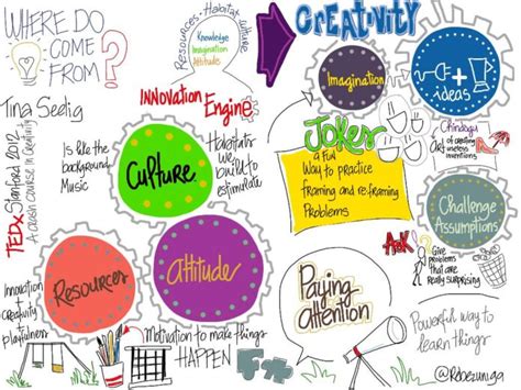 Unleash Your Creativity A Step By Step Guide To Drawing Huffington News