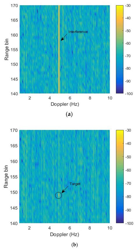 sensors free full text robust adaptive beamforming with optimal covariance matrix estimation