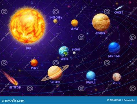 Sistemi Solari Infografica Dei Pianeti Vettori E Del Sole Illustrazione