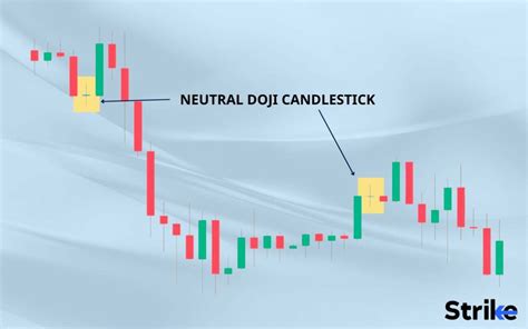 Doji Candlestick Pattern Definition Formation Types Trading And