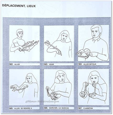LSF vocabulaire Déplacements et lieux PDF Ma vie entre deux