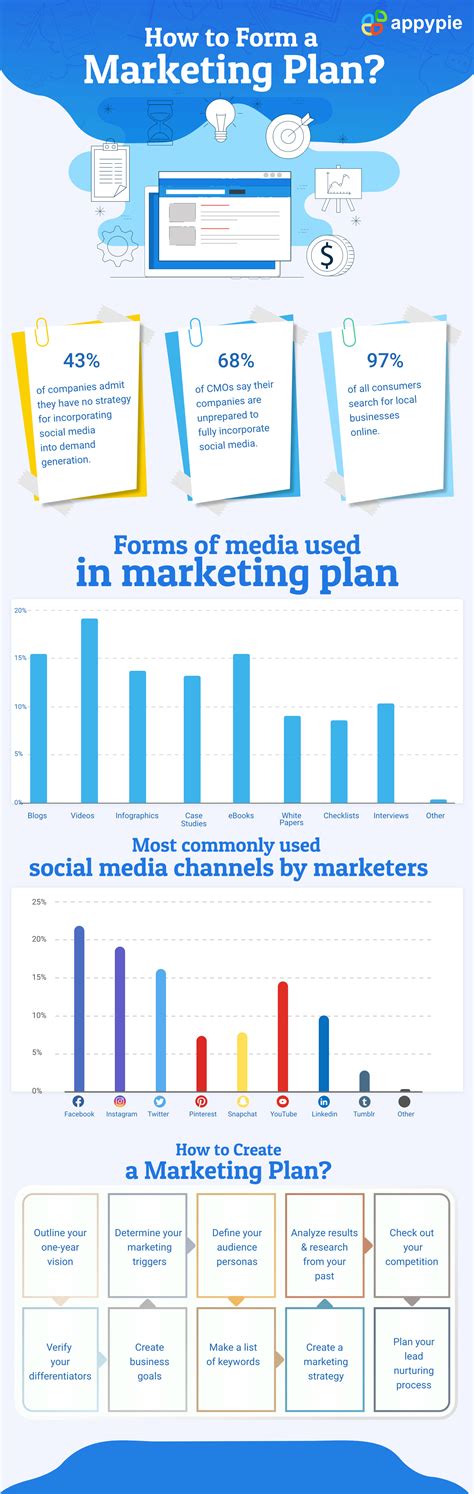 Best Marketing Plan Examples How To Write A Marketing Plan