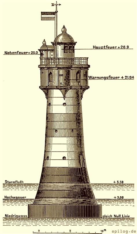 Der Leuchtturm Roter Sand in der Wesermündung Zentralblatt der