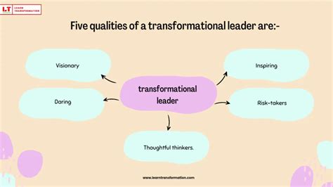 What Is Transformational Leadership Examples Theory Books Learn