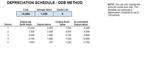Double Declining Balance Method Formula Free Template