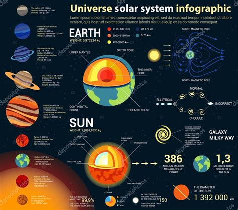 Universo y sistema solar infografía astronómica vector gráfico