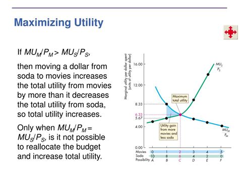 ppt utility and demand powerpoint presentation free download id 852169