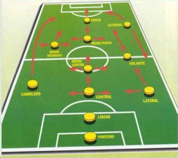 DEPORTES SISTEMAS DEFENSIVOS Y OFENSIVOS DEL JUEGO