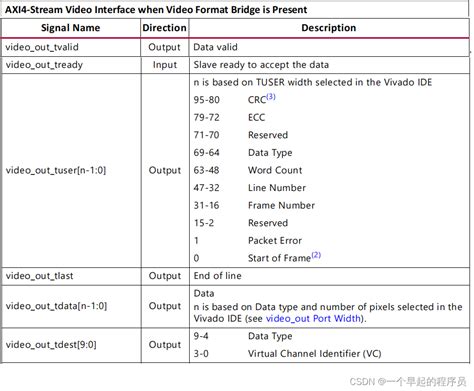 Xilinx MIPI CSI 2 Receiver Subsystem IP详解 xilinx mipi ip 配置 CSDN博客