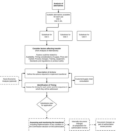 11 identifying comparing and implementing alternatives a framework to guide selection of