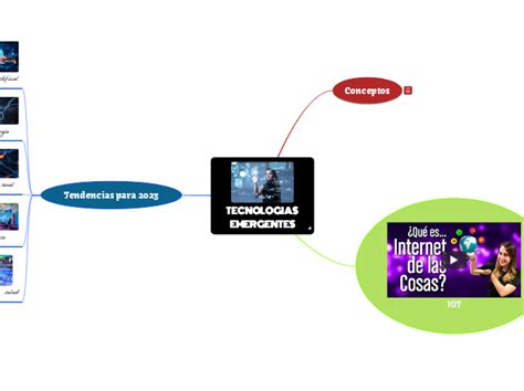 Tecnolog As Emergentes Mind Map