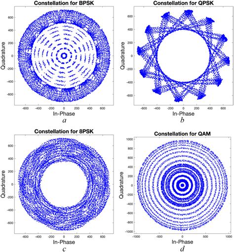 automatic modulation classification using techniques from image classification sun 2022