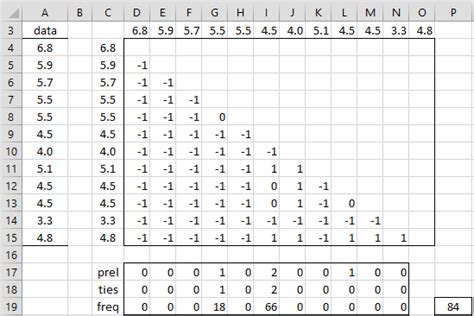 Mann Kendall Test Real Statistics Using Excel