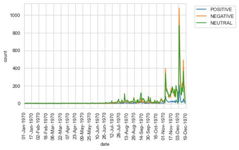 Python How Do I Set My Date Correctly In Matplotlib Stack Overflow
