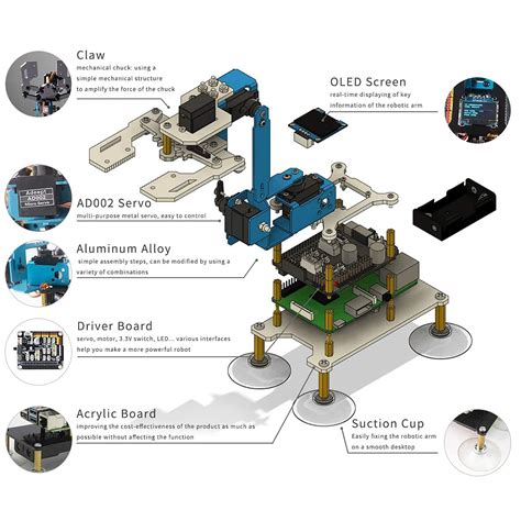 Adeept RaspArm S 4 DOF Robot Arm 4 Axis Robotic Arm Kit For Raspberry