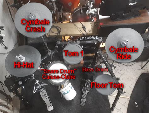 Les parties de la batterie et leurs fonctions École de musique L