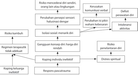 Rencana Tindakan Keperawatan Buku Ajar Keperawatan Kesehatan Jiwa II 1
