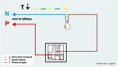 Interrupteur simple schéma de branchement électrique Maisonbrico
