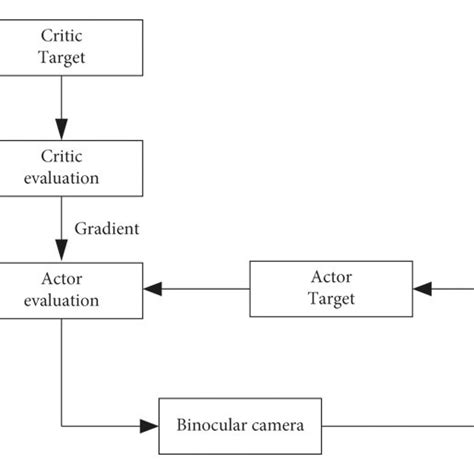 deep reinforcement learning fitting structure download scientific diagram