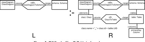 figure 2 from electronic communications of the easst volume 57 2013 proceedings of the