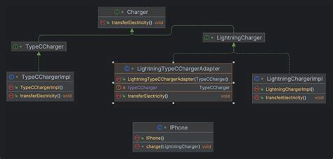 adapter design pattern tutorial in java datmt