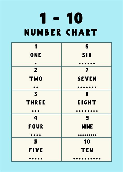 Free And Customizable Numbers Templates Off