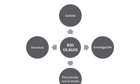 Total Imagen Modelo Rsu Abzlocal Mx