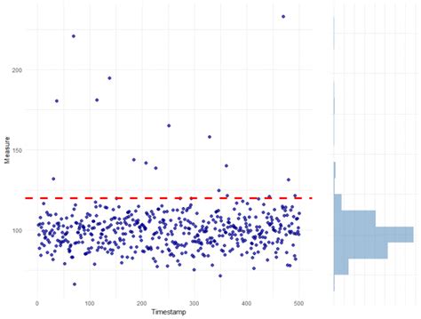 scoring outliers with r sqlservercentral