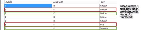 Distinct Rows From Vb Net DataTable Stack Overflow